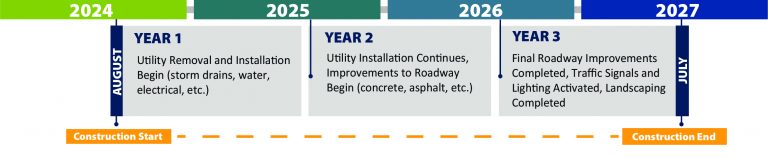 Schedule – City of Henderson Reimagine Boulder Highway